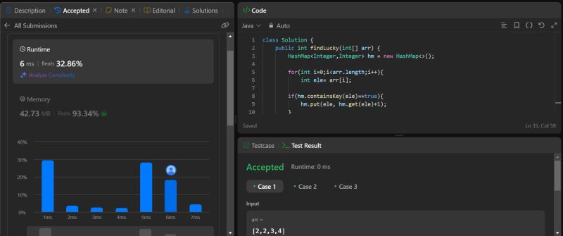 shriyanshi pandey on LinkedIn: #100daysofcode #leetcode #leetcode ... shriyanshi pandey on LinkedIn: #100daysofcode #leetcode #leetcode ...