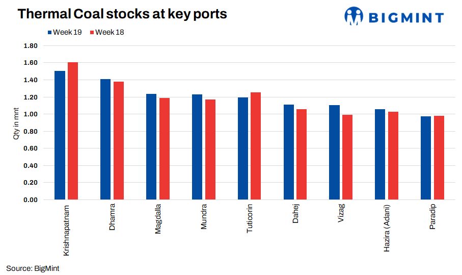 Aditya Raj on LinkedIn: #coal Aditya Raj on LinkedIn: #coal