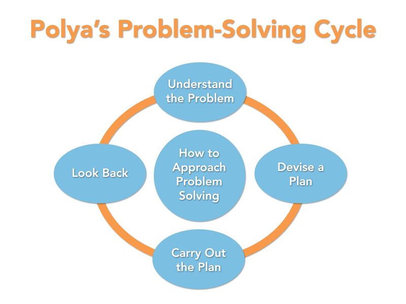 Muhammad Yousuf on LinkedIn: #java #dsa #learningjourney # ... Muhammad Yousuf on LinkedIn: #java #dsa #learningjourney # ...