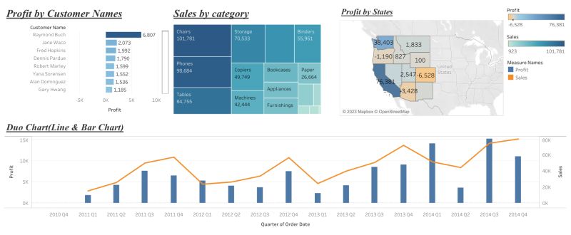 Anmol Ji Gupta on LinkedIn: #tableaupublic #datavisualization # ... Anmol Ji Gupta on LinkedIn: #tableaupublic #datavisualization # ...