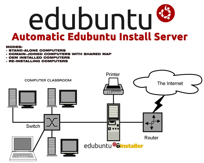 guy ubuntushop on LinkedIn: Migrating your school to opensource the ... guy ubuntushop on LinkedIn: Migrating your school to opensource the ...