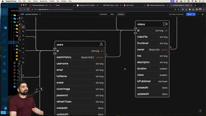 Dhvanit Monpara on LinkedIn: #backenddev #learningbydoing #nodejs # ... Dhvanit Monpara on LinkedIn: #backenddev #learningbydoing #nodejs # ...