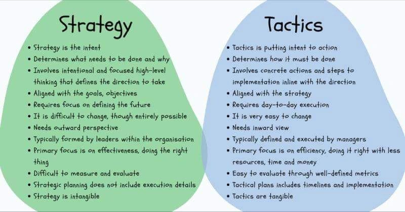 Yogesh Shah on LinkedIn: Know the difference between strategy and ... Yogesh Shah on LinkedIn: Know the difference between strategy and ...