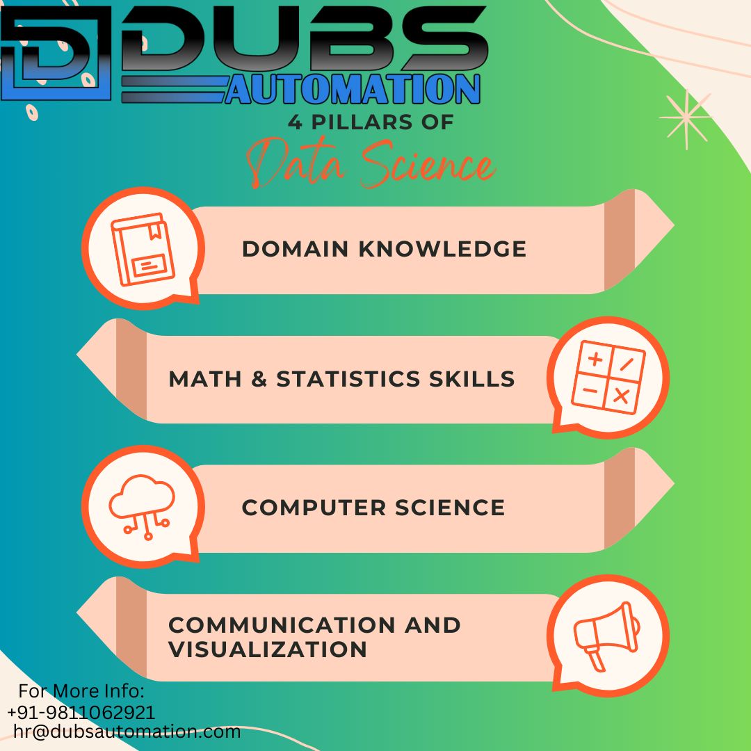 Dubs Automation on LinkedIn: #datascience #dubsautomation #python #sql ... Dubs Automation on LinkedIn: #datascience #dubsautomation #python #sql ...