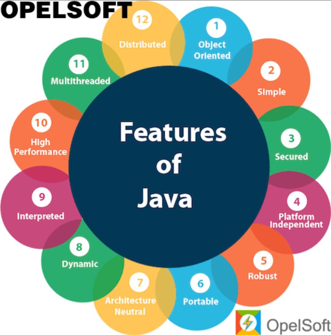 Opelsoft on LinkedIn: #javafeatures #objectorientedprogramming # ... Opelsoft on LinkedIn: #javafeatures #objectorientedprogramming # ...