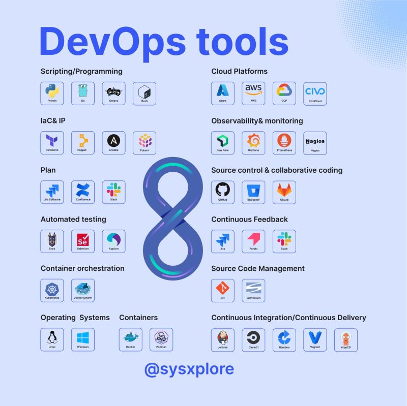 Valentine (Traw) Nachi on LinkedIn: DevOps Toolsπ§°π³β sysxplore Valentine (Traw) Nachi on LinkedIn: DevOps Toolsπ§°π³β sysxplore