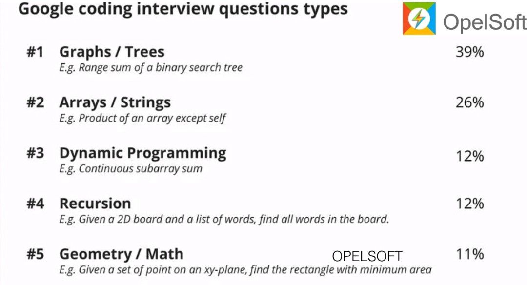 Opelsoft on LinkedIn: #googleads #interviewtips #interviewprocess # ... Opelsoft on LinkedIn: #googleads #interviewtips #interviewprocess # ...