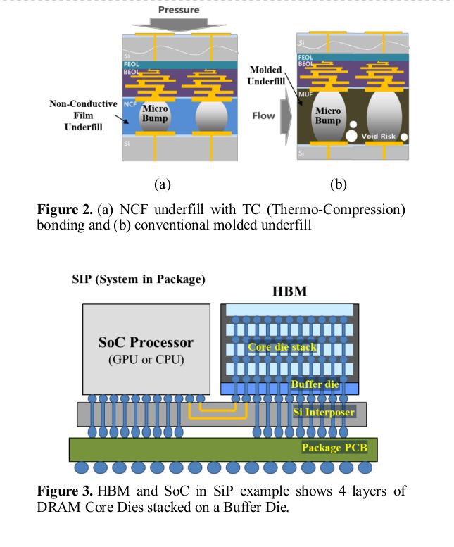 Garal Das on LinkedIn: #hbm #hk #mg #logic_chip #multi_stacked #drams Garal Das on LinkedIn: #hbm #hk #mg #logic_chip #multi_stacked #drams