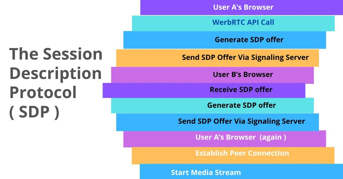 Jawad Zeb on LinkedIn: #webrtc #sdp #realtimecommunication #tech # ... Jawad Zeb on LinkedIn: #webrtc #sdp #realtimecommunication #tech # ...