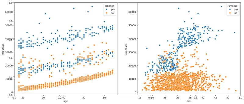 Augastine Ndeti on LinkedIn: #machinelearning #datascience #python # ... Augastine Ndeti on LinkedIn: #machinelearning #datascience #python # ...