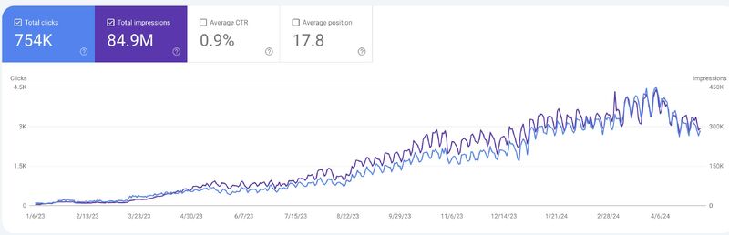 Koray Tugberk GUBUR on LinkedIn: #seo Koray Tugberk GUBUR on LinkedIn: #seo