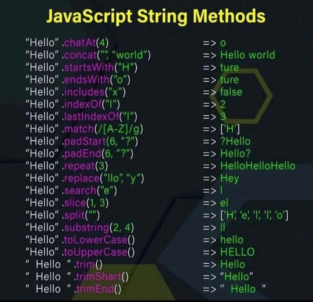 Fida Hussain Awan on LinkedIn: JavaScript Methods Fida Hussain Awan on LinkedIn: JavaScript Methods