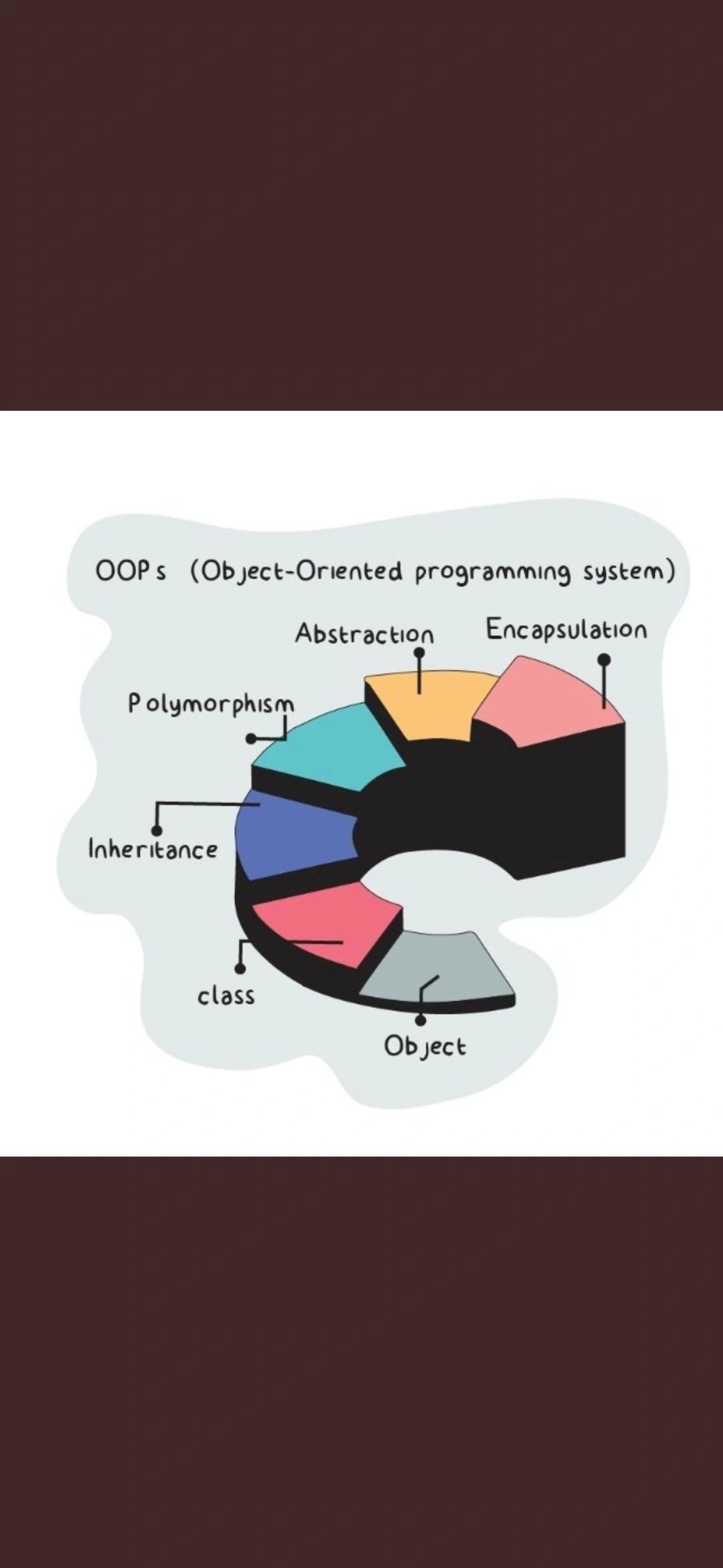 Everlynn Muthoni on LinkedIn: #oop #programming Everlynn Muthoni on LinkedIn: #oop #programming