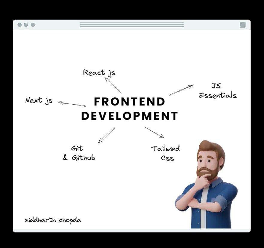 Siddharth Chopda on LinkedIn: #reactjs #nextjs #frontenddevelopment # ... Siddharth Chopda on LinkedIn: #reactjs #nextjs #frontenddevelopment # ...