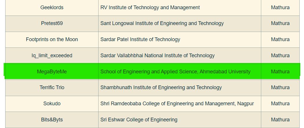 Priyanshu Pathak on LinkedIn: #icpc Priyanshu Pathak on LinkedIn: #icpc