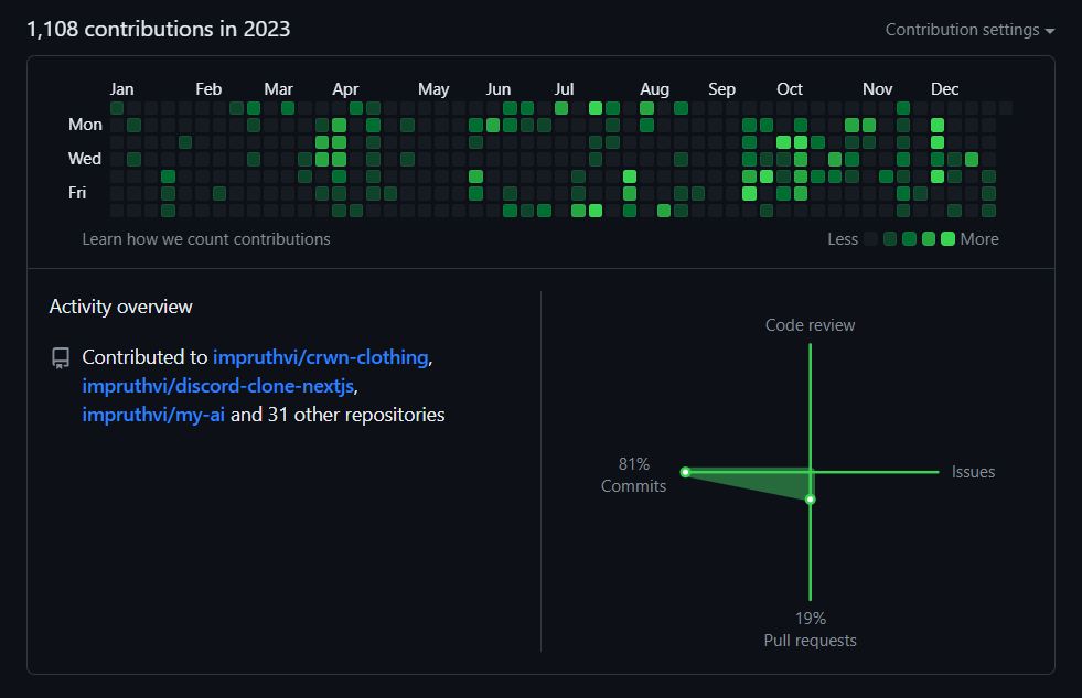 Pruthvisinh Rajput on LinkedIn: #github #github #coding # ... Pruthvisinh Rajput on LinkedIn: #github #github #coding # ...