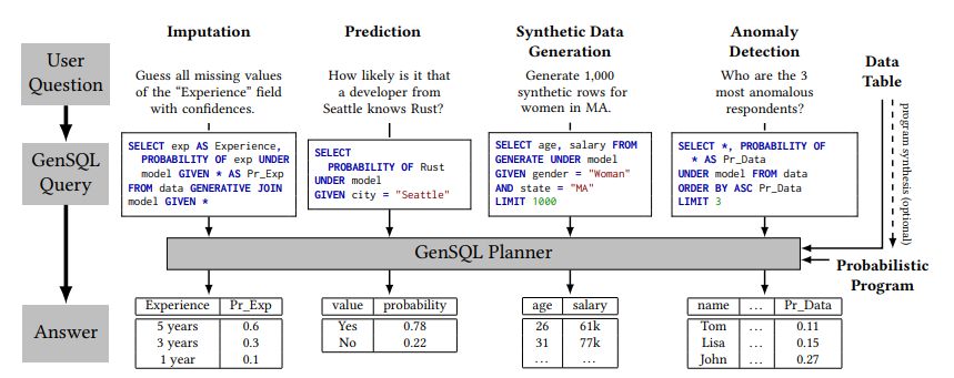 Taner Akdeniz on LinkedIn: MIT researchers introduce generative AI for ... Taner Akdeniz on LinkedIn: MIT researchers introduce generative AI for ...