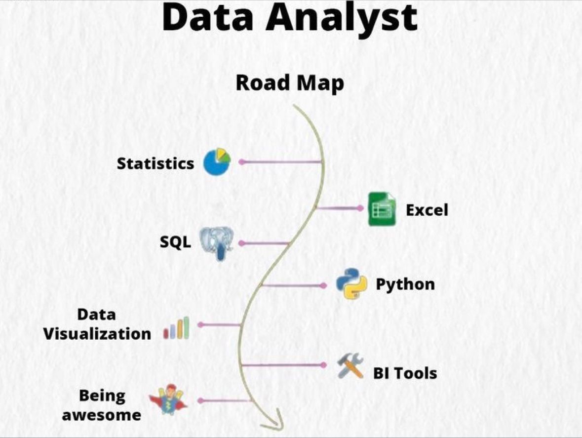 Humaira Talha on LinkedIn: #team #data #dataanalytics #dataanalysis # ... Humaira Talha on LinkedIn: #team #data #dataanalytics #dataanalysis # ...