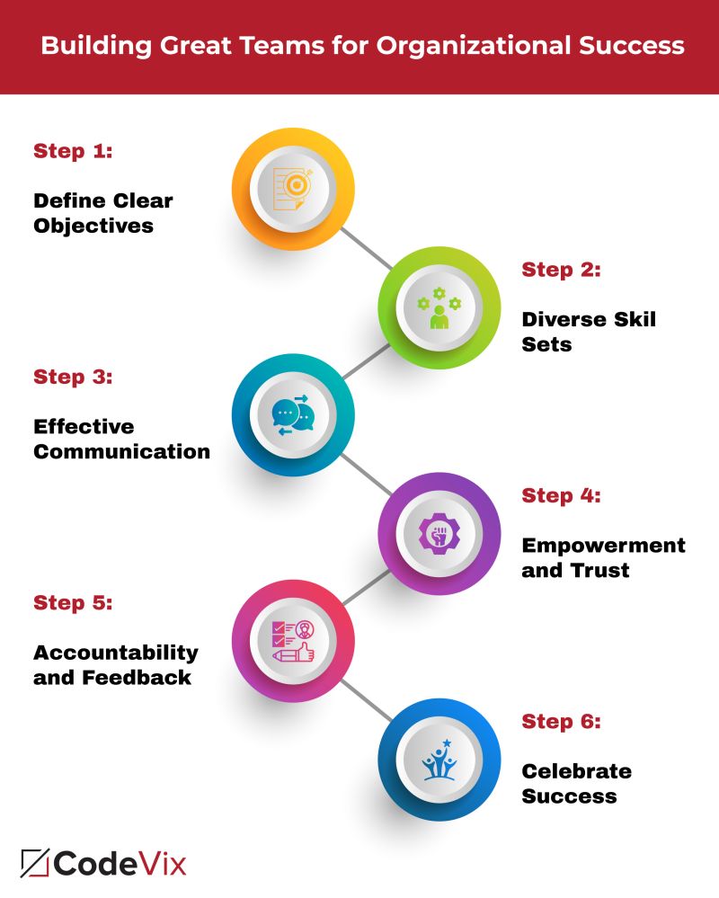Codevix on LinkedIn: #teambuilding #organizationalsuccess # ... Codevix on LinkedIn: #teambuilding #organizationalsuccess # ...
