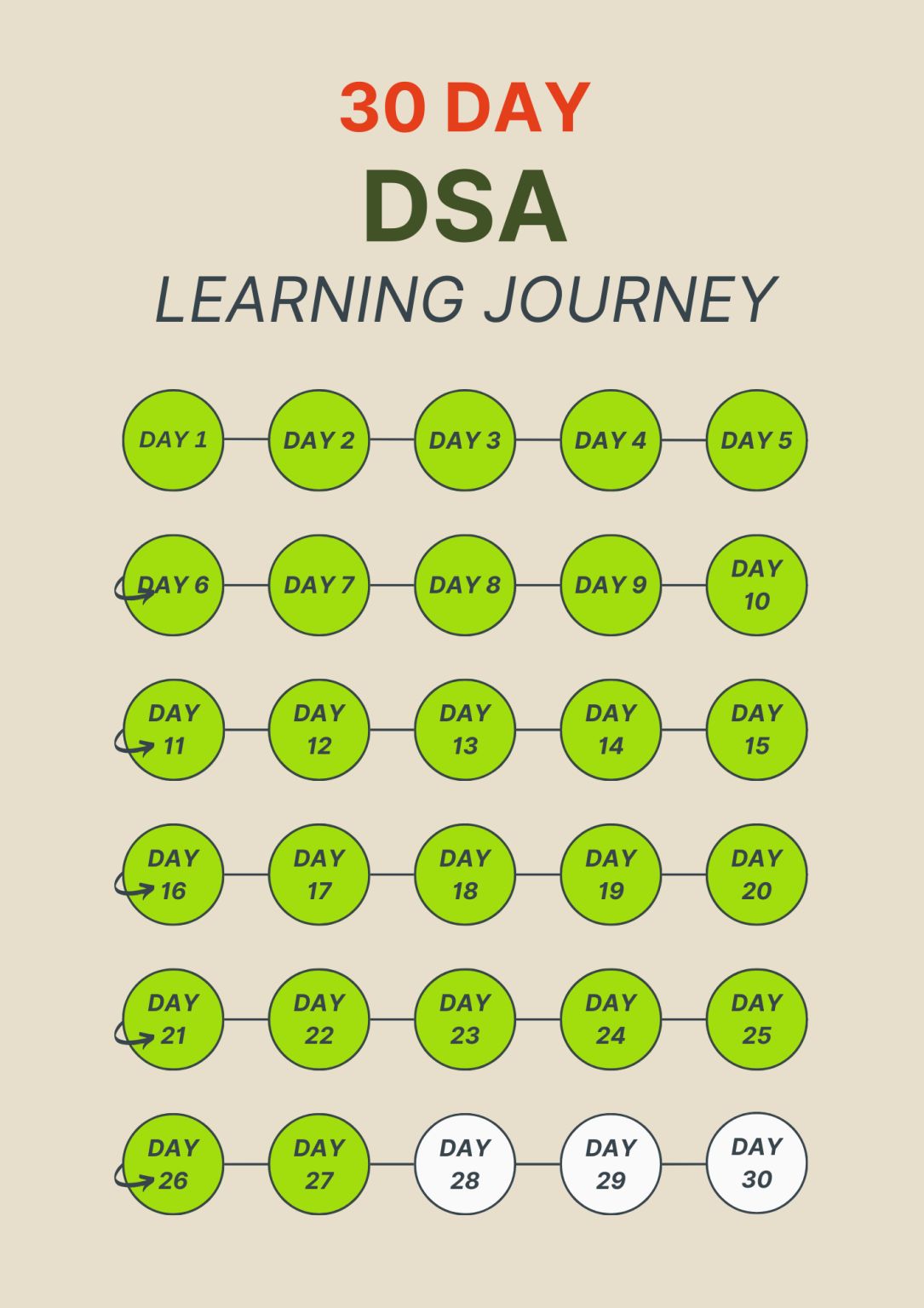 Ritik Raj on LinkedIn: #learningjourney #dsa #datastructures # ... Ritik Raj on LinkedIn: #learningjourney #dsa #datastructures # ...