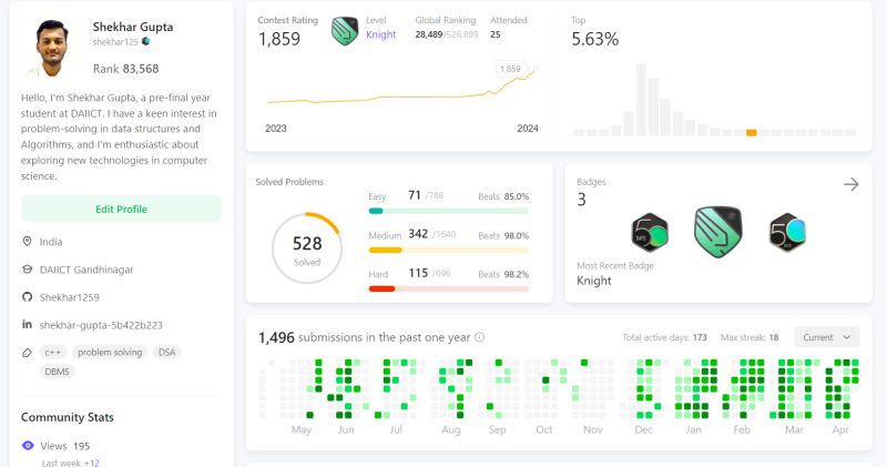 Shekhar Gupta on LinkedIn: #leetcode #dsa #knight #coding #programming Shekhar Gupta on LinkedIn: #leetcode #dsa #knight #coding #programming