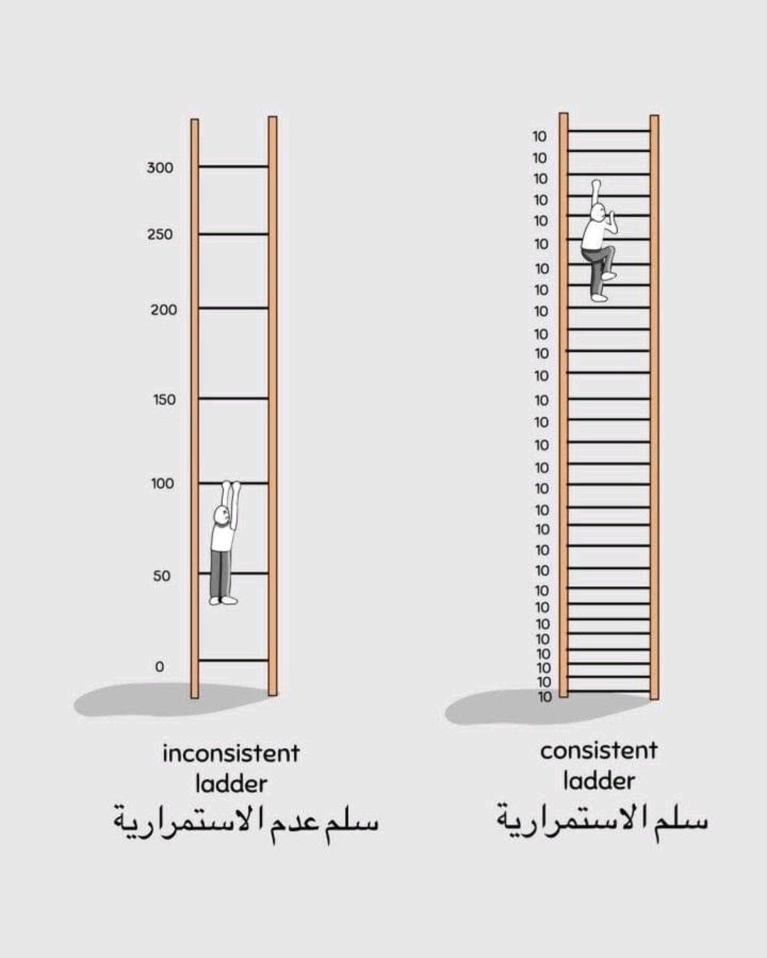 Ishak Saad on LinkedIn: 👌 Ishak Saad on LinkedIn: 👌