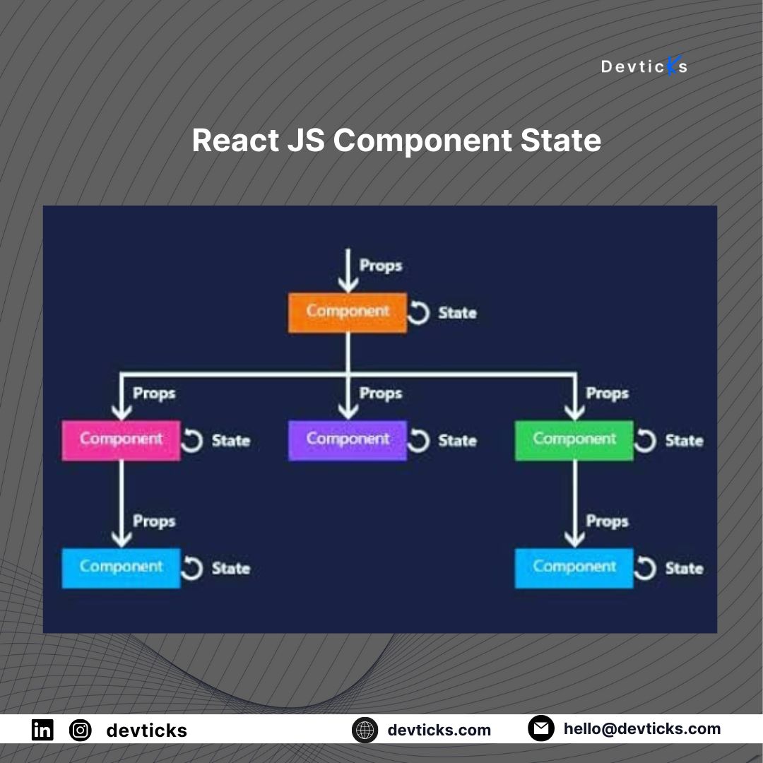 Anum Naveed on LinkedIn: #reactjsdevelopment #reactjsconf # ... Anum Naveed on LinkedIn: #reactjsdevelopment #reactjsconf # ...