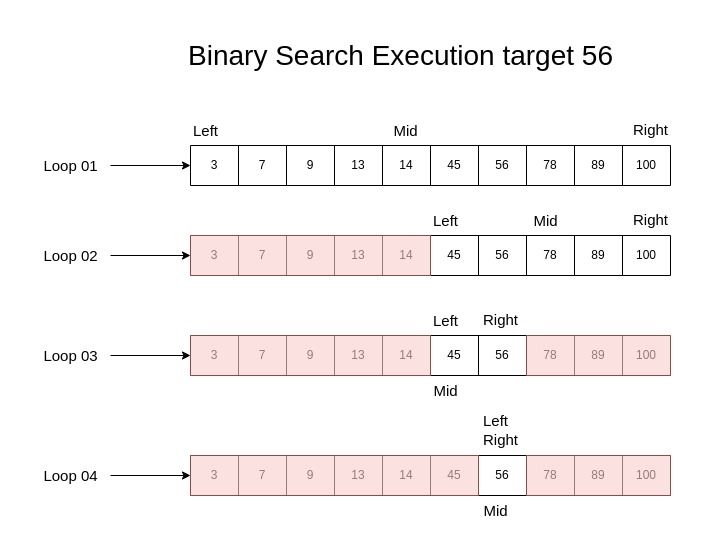 ARZOO SARANGAL on LinkedIn: #30daysofcode #dsa #binarysearch #algorithm ... ARZOO SARANGAL on LinkedIn: #30daysofcode #dsa #binarysearch #algorithm ...