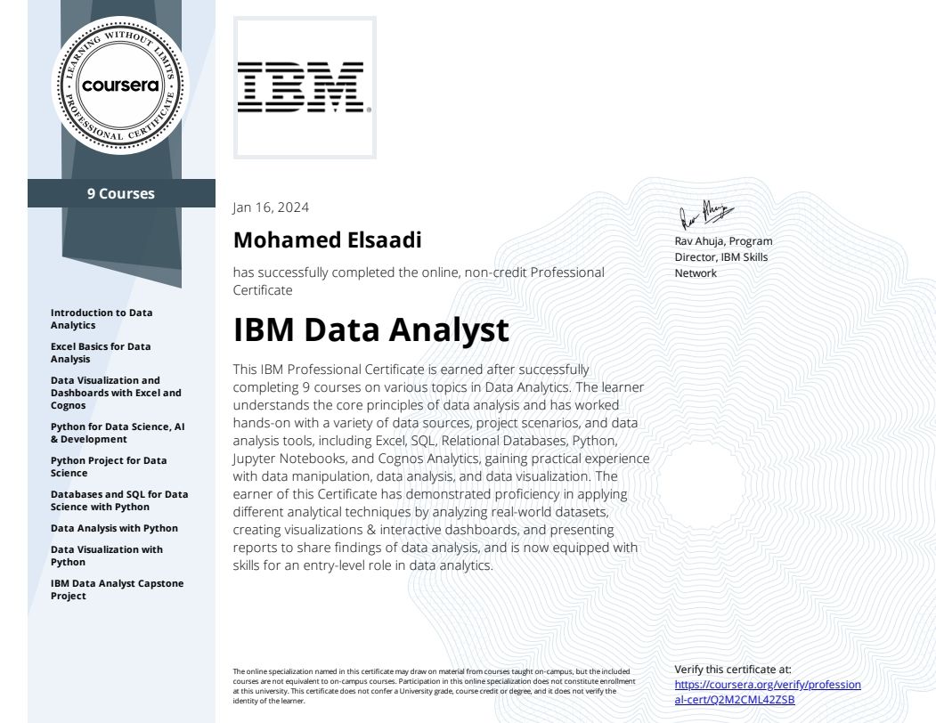 Mohamed Elsaadi on LinkedIn: #dataanalytics #ibm #google # ... Mohamed Elsaadi on LinkedIn: #dataanalytics #ibm #google # ...