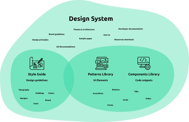 Joshua Ojoawo on LinkedIn: #webdevelopment #designsystems # ... Joshua Ojoawo on LinkedIn: #webdevelopment #designsystems # ...