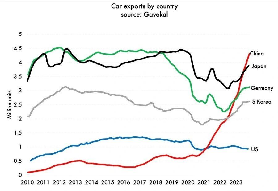 Pieter Demaeght on LinkedIn: #automotive #export #mobility #china Pieter Demaeght on LinkedIn: #automotive #export #mobility #china