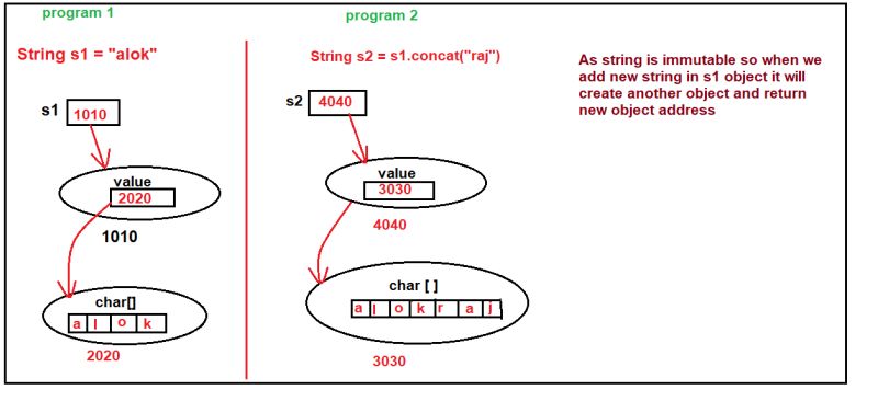 Alok Raj on LinkedIn: #string #springboot #java #revision #weekendlearning Alok Raj on LinkedIn: #string #springboot #java #revision #weekendlearning