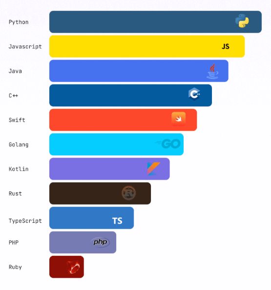 Hassan Ali on LinkedIn: #programminglanguages #python #javascript #java ... Hassan Ali on LinkedIn: #programminglanguages #python #javascript #java ...
