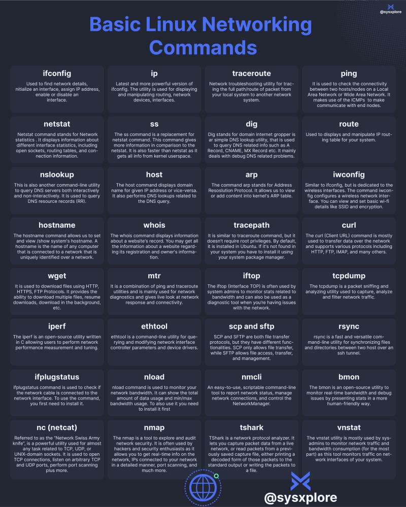 Valentine (Traw) Nachi on LinkedIn: Linux networking commands every ... Valentine (Traw) Nachi on LinkedIn: Linux networking commands every ...