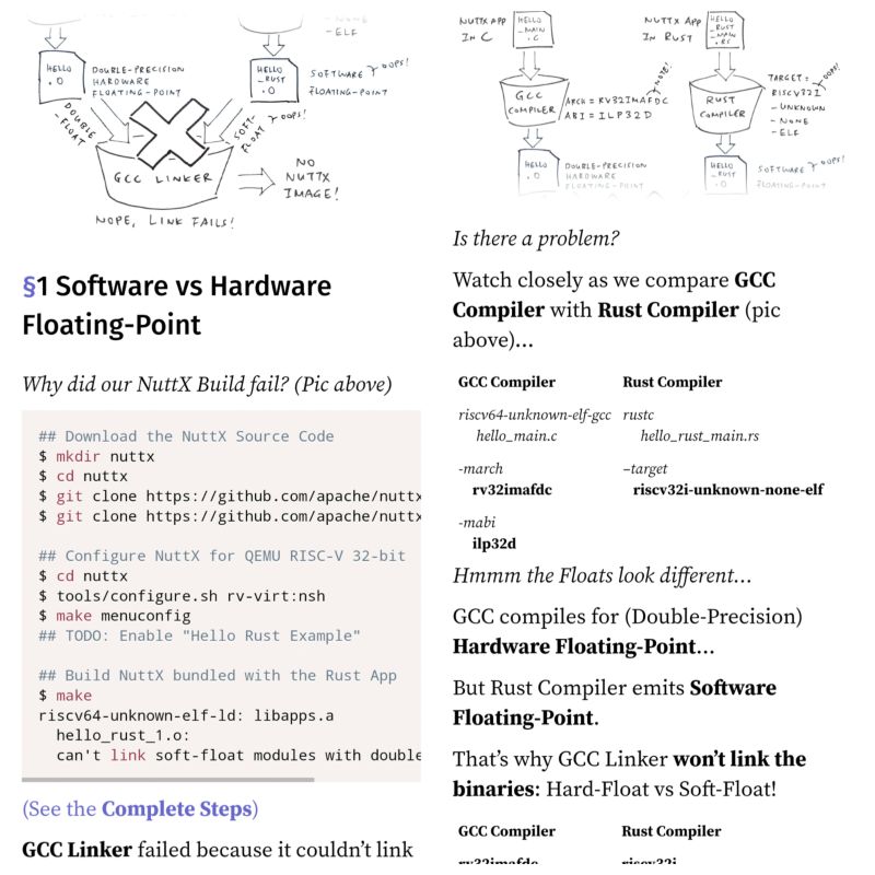 Lup Yuen Lee on LinkedIn: #rustlang #nuttx Lup Yuen Lee on LinkedIn: #rustlang #nuttx