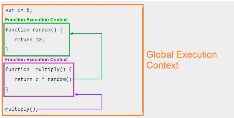 Faisal Bukhari on LinkedIn: #javascript #webdevelopment #coding #techtalk Faisal Bukhari on LinkedIn: #javascript #webdevelopment #coding #techtalk
