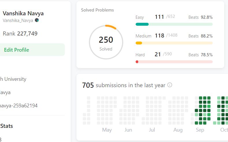 Vanshika Navya on LinkedIn: Completed 250 questions on Leetcode ... Vanshika Navya on LinkedIn: Completed 250 questions on Leetcode ...