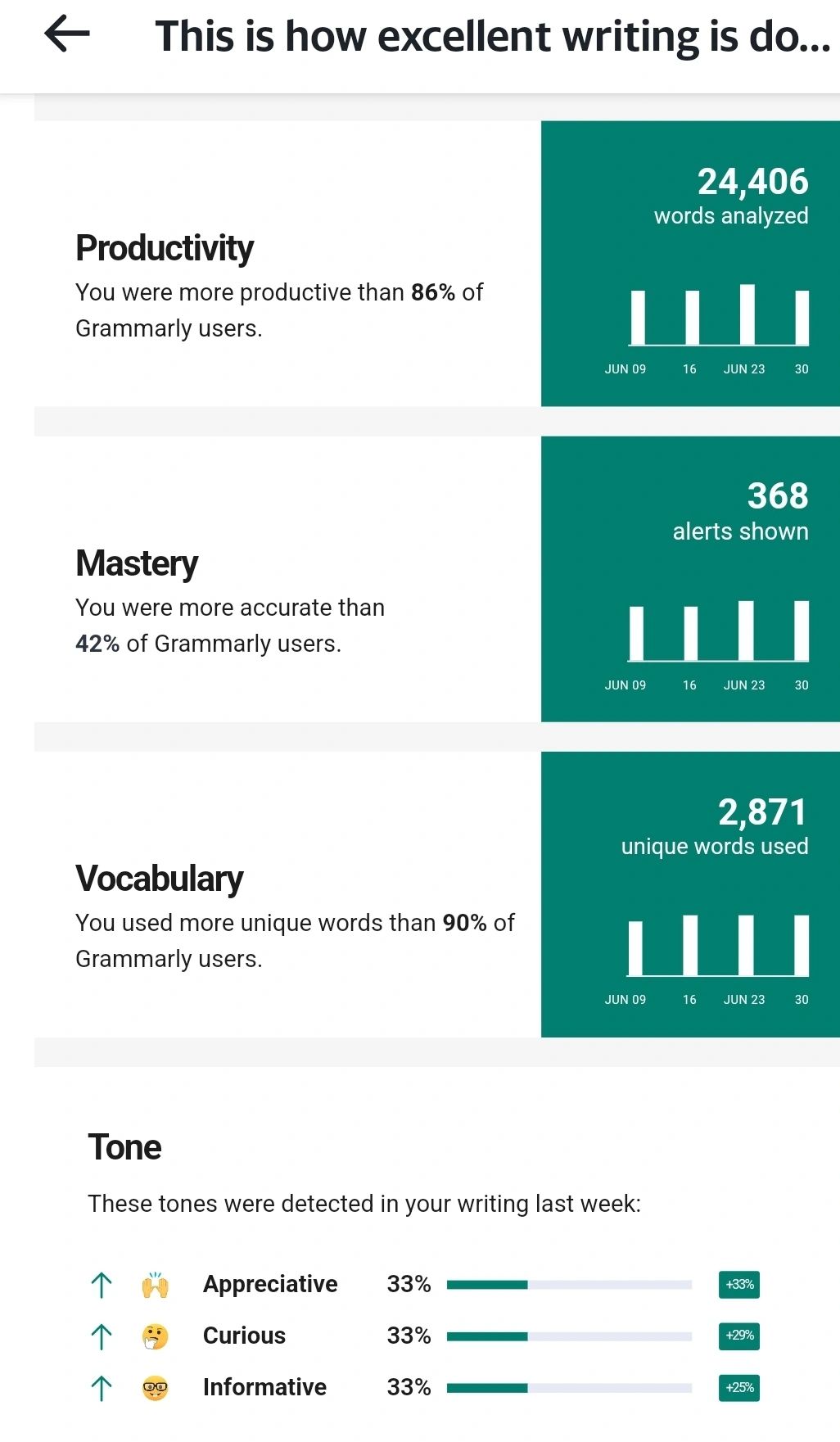 Chiamaka Oji on LinkedIn: #dataanalytics #datastorytelling #grammarly Chiamaka Oji on LinkedIn: #dataanalytics #datastorytelling #grammarly