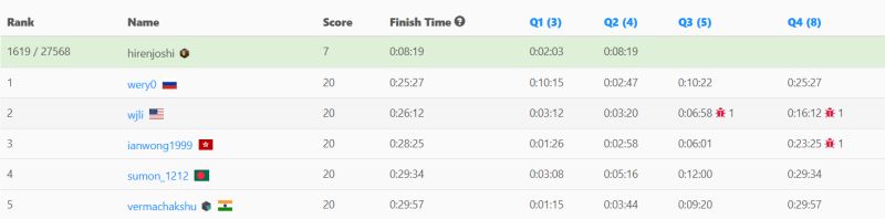 Hiren Joshi on LinkedIn: #programming #codingcontest #leetcode # ... Hiren Joshi on LinkedIn: #programming #codingcontest #leetcode # ...