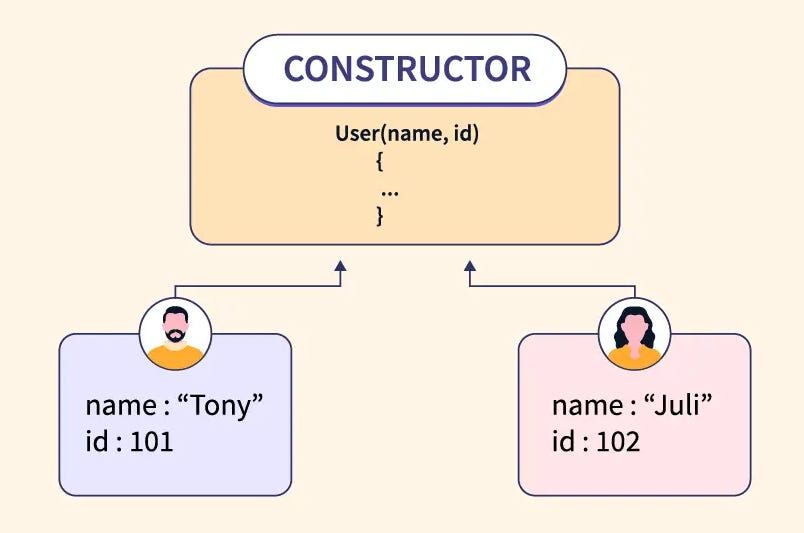 Omar Rana on LinkedIn: #javascript #prototypes #constructors #webdev # ... Omar Rana on LinkedIn: #javascript #prototypes #constructors #webdev # ...