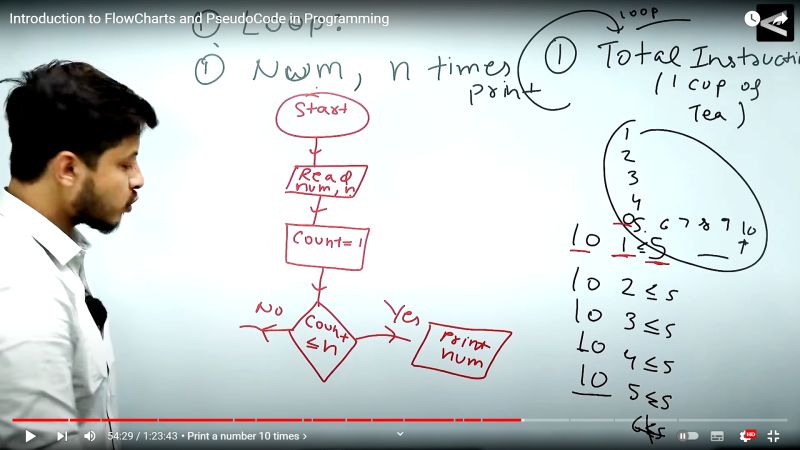 Vishal Singh on LinkedIn: #180daysofcode #coderarmy Vishal Singh on LinkedIn: #180daysofcode #coderarmy
