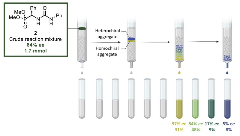 Vanda Daskova on LinkedIn: #synthesisworkshop #jacs #chemistry #research Vanda Daskova on LinkedIn: #synthesisworkshop #jacs #chemistry #research