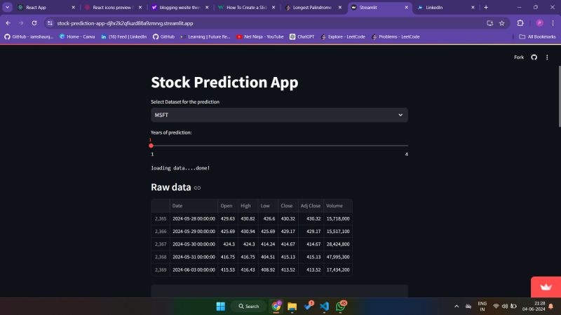 Sree Harsha Charapaka on LinkedIn: #python #matplotlib #seaborn #lstm # ... Sree Harsha Charapaka on LinkedIn: #python #matplotlib #seaborn #lstm # ...