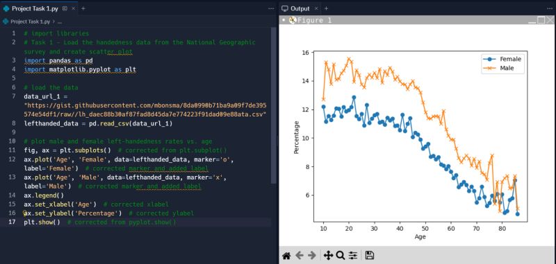 Priyanka Joshi on LinkedIn: #python #dataanalysis #statisticalanalysis ... Priyanka Joshi on LinkedIn: #python #dataanalysis #statisticalanalysis ...