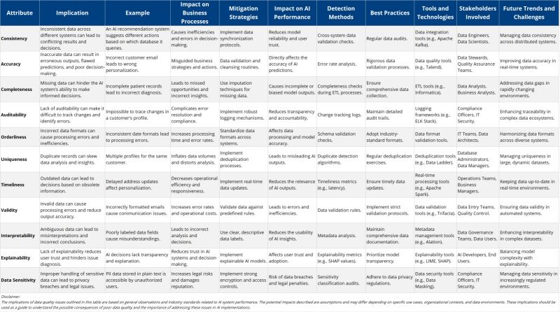 Arockia Liborious on LinkedIn: #data #ai Arockia Liborious on LinkedIn: #data #ai