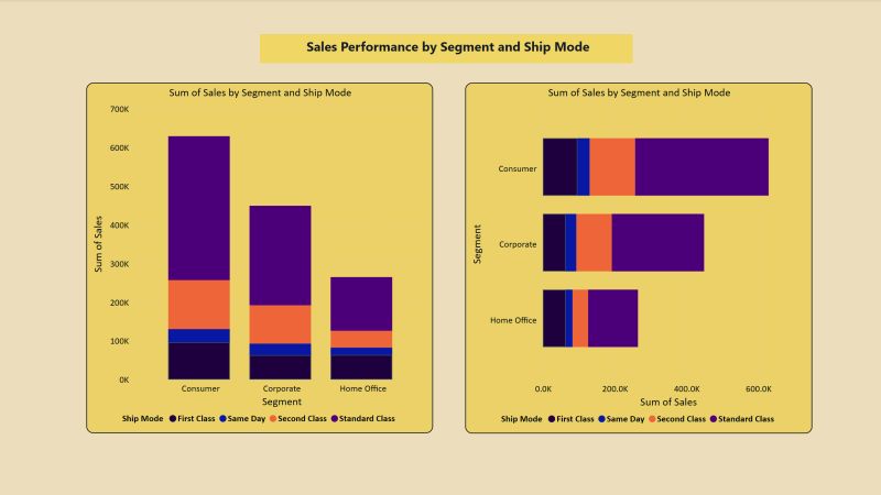 Vaishali Thite-Naikade on LinkedIn: #salesperformance #dataanalytics # ... Vaishali Thite-Naikade on LinkedIn: #salesperformance #dataanalytics # ...
