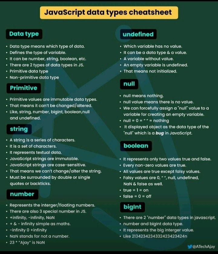 Muhammad Adnan on LinkedIn: #javascript #data #datatypes #programming # ... Muhammad Adnan on LinkedIn: #javascript #data #datatypes #programming # ...