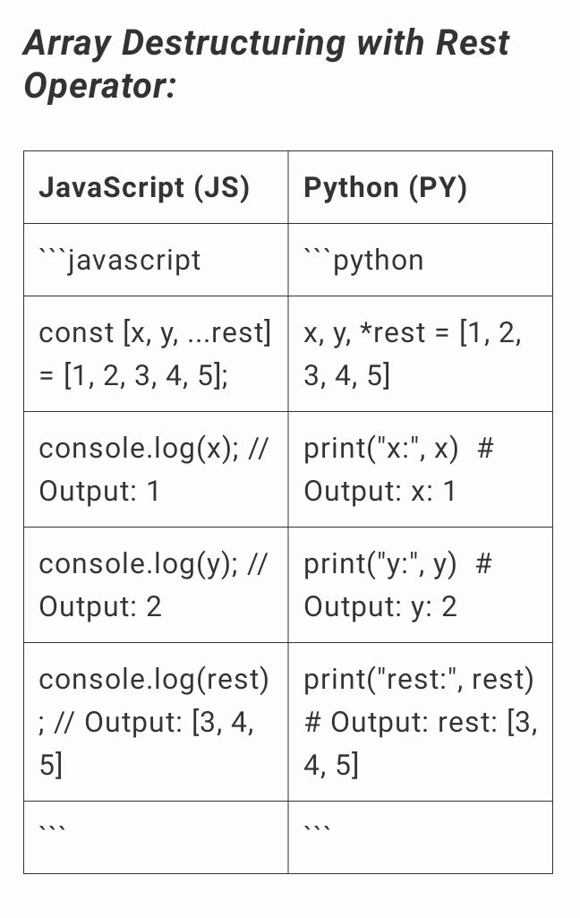 CHELLADURAI S on LinkedIn: #4 Let's learn python from Javascript CHELLADURAI S on LinkedIn: #4 Let's learn python from Javascript