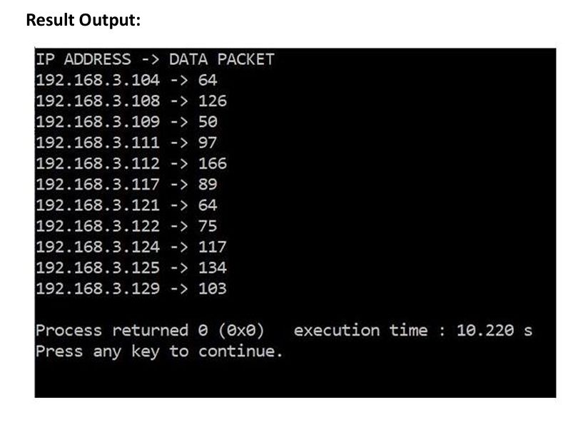 Pranav Abhiraj on LinkedIn: DSA project- IP Address finder Description ... Pranav Abhiraj on LinkedIn: DSA project- IP Address finder Description ...