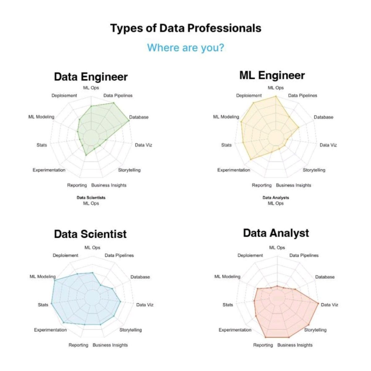 Suraj Netke🌟 on LinkedIn: #dataengineer #mlengineer #datascientist # ... Suraj Netke🌟 on LinkedIn: #dataengineer #mlengineer #datascientist # ...